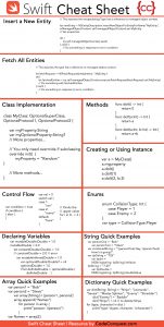 Swift Coding Cheat Sheet - Code Conquest