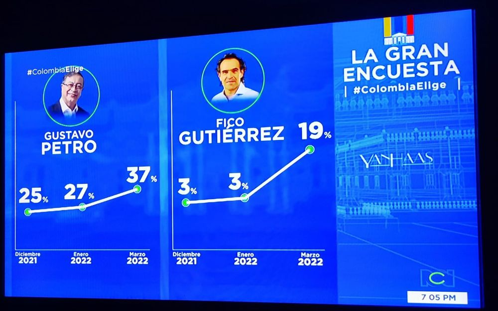 12 Bad Data Visualization Examples Explained Code Conquest