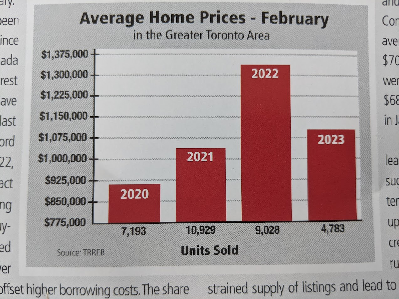 12 Bad Data Visualization Examples Explained Code Conquest