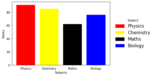 Visualization Wheel By Alberto Cairo Code Conquest